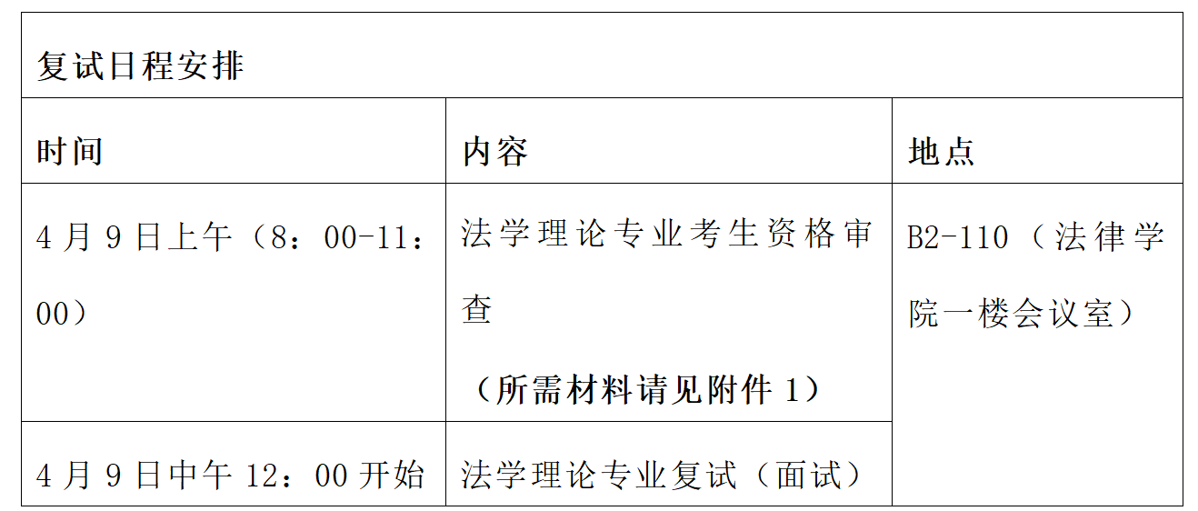 上海政法学院法律学院法学理论专业2023年硕士研究生招生复试公告